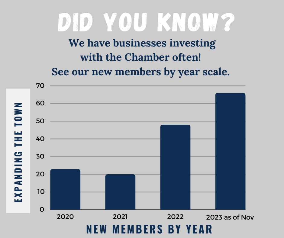 Membership Benefits - Thomaston-Upson County Chamber