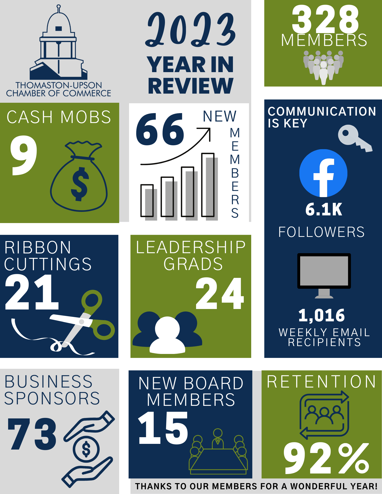 Home - Thomaston-Upson County Chamber