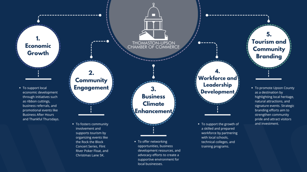 About Us - Thomaston-Upson County Chamber